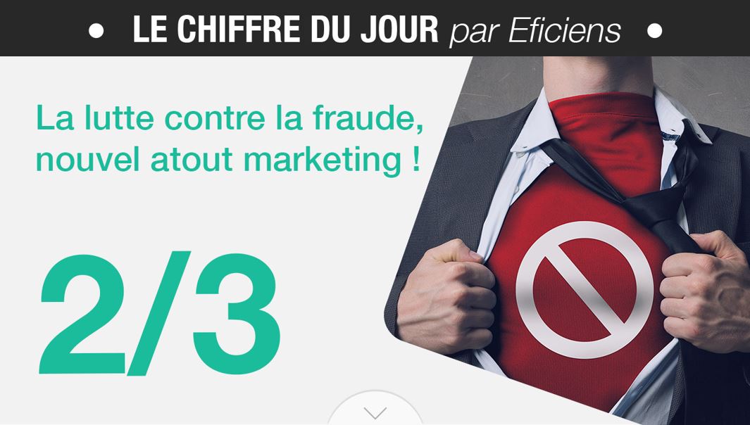 Le chiffre du jour | La lutte contre la fraude, un nouvel enjeu marketing