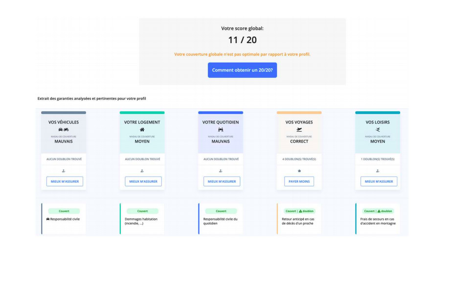 Lyanne, l'assurtech qui passe vos contrats d'assurance au scalpel