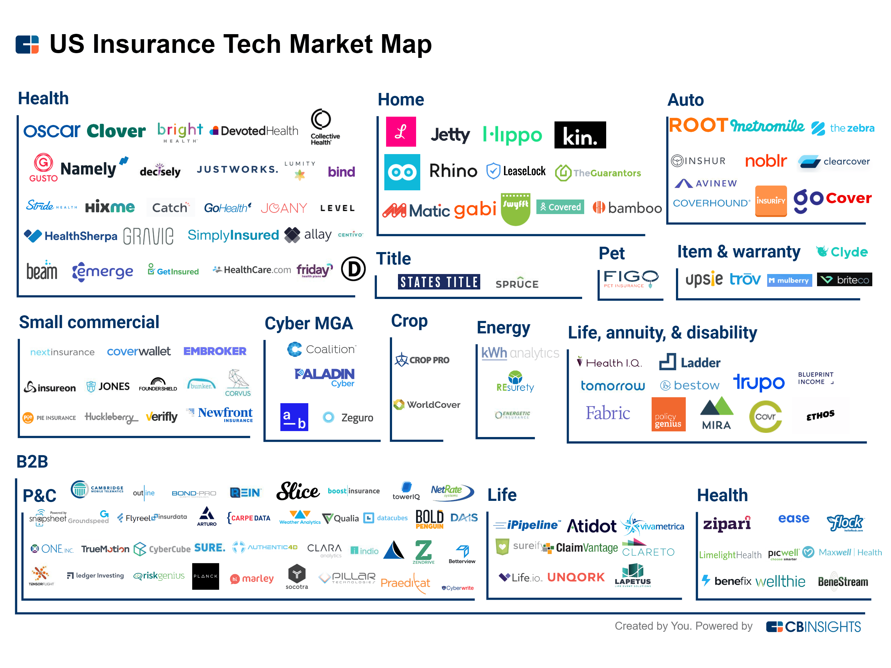 Une Assurtech | Insurtech, c’est quoi ? Les définitions
